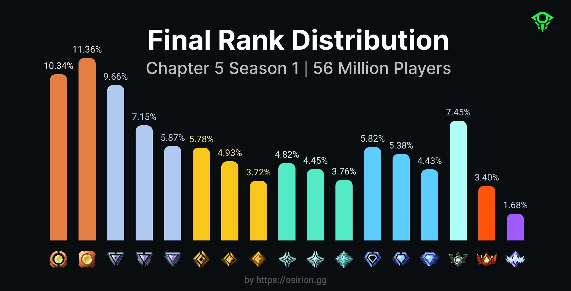 Fortnite Tier List - Top Characters & Ranking Systems