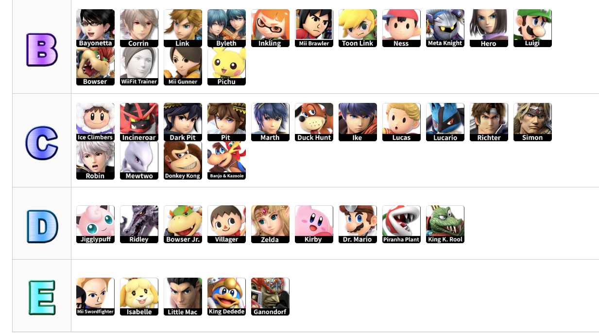 Best Smash Ultimate Tier List 2025 - Full Rankings From S To E