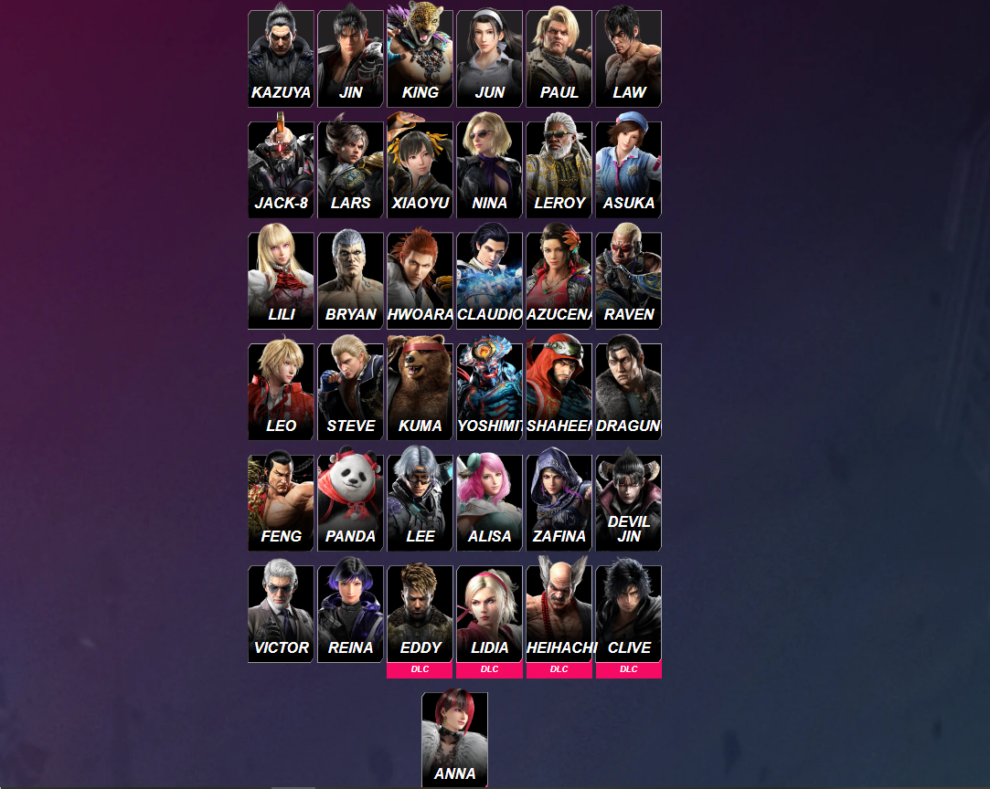 The Ultimate Tekken 8 Tier List: Top Characters Ranked (2025)