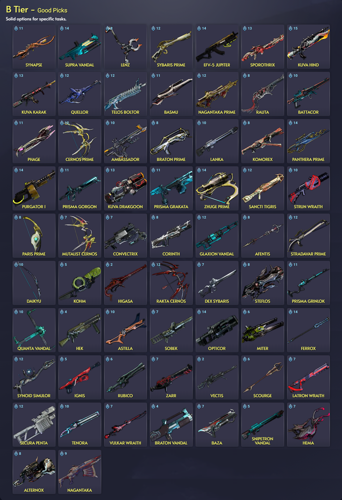 Warframe Primary Weapon Tier List (2025) | Find The Top Guns